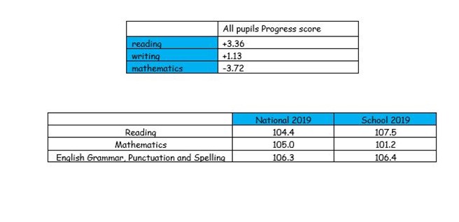 School Data | - William Reynolds