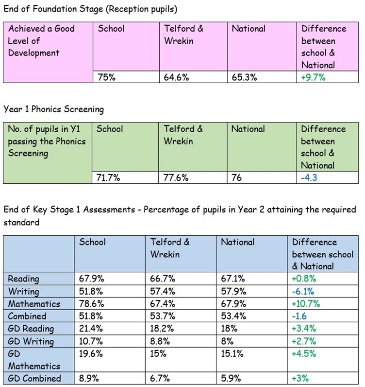 School Data | - William Reynolds